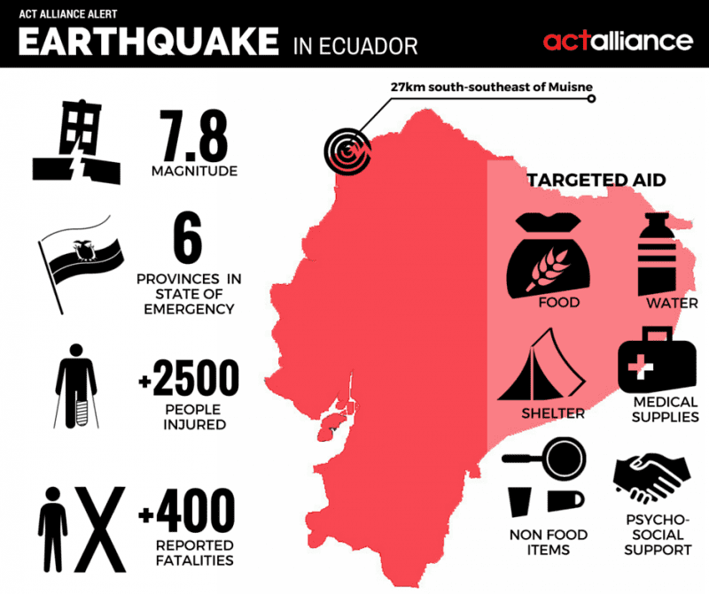 Ecuador Earthquake Appeal 2016 - Christian World Service